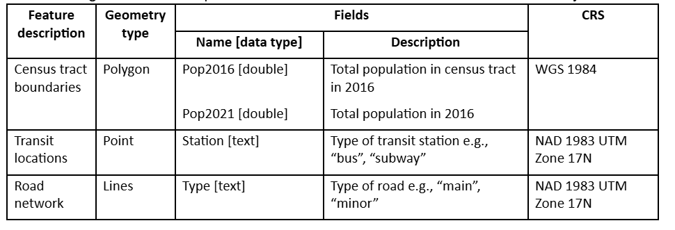 Basic Spatial Analysis Workflow: Identifying Optimal Locations for ...
